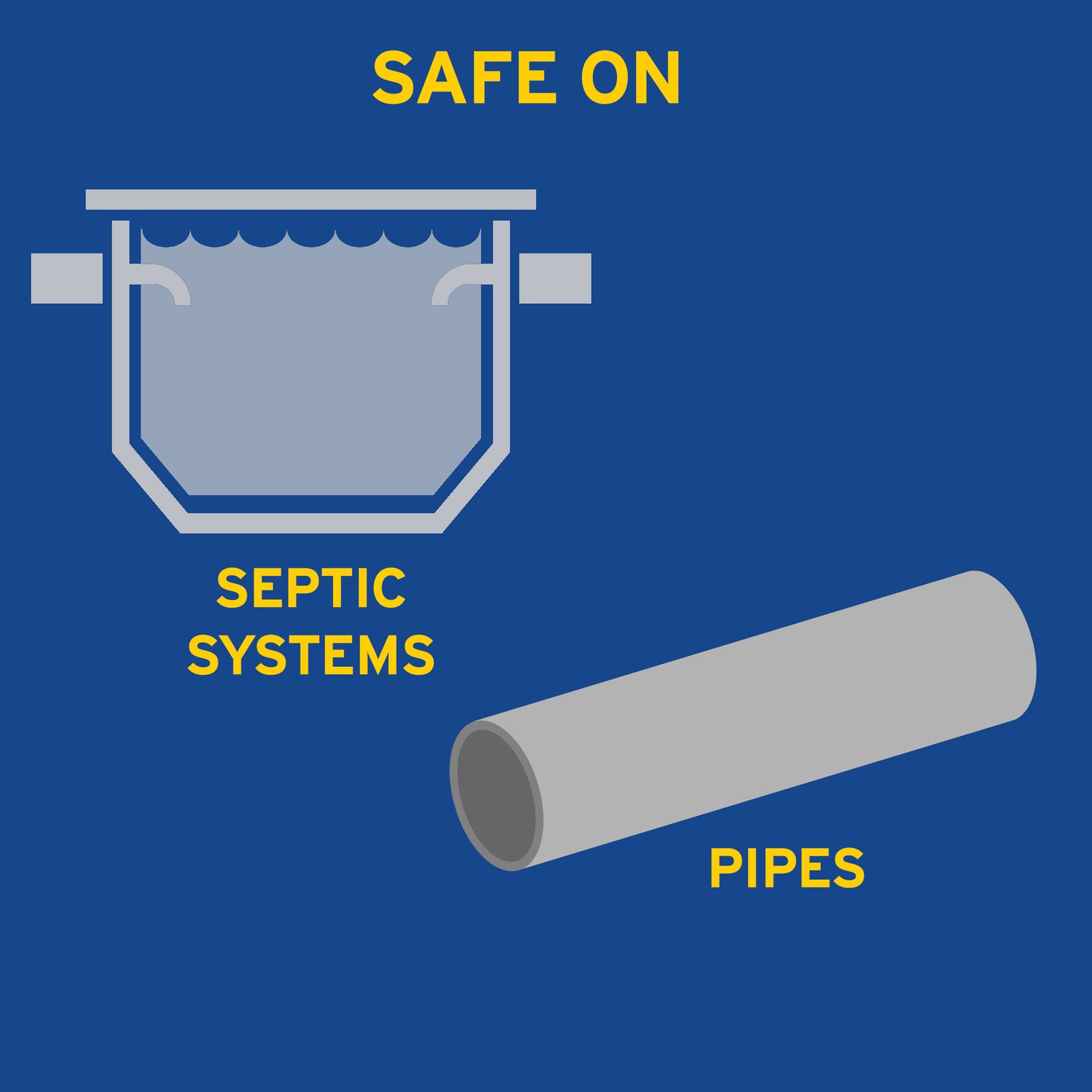 Root Kill - Root Control in Septic Tanks & Leach Lines- 2 Pounds – Zep Inc.
